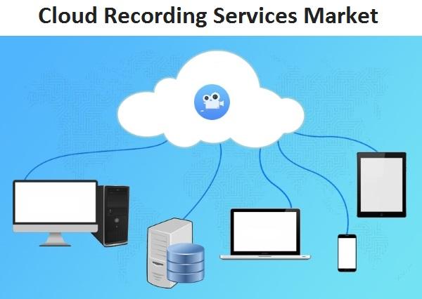 Soaring Demand of Cloud Recording Services Market 2020-2028 ...